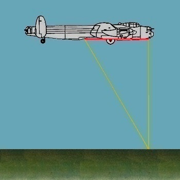 Bouncing Bombs, Dam Busters – Mike's Research
