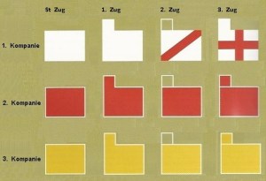 Ferdinands/Elefants on the Eastern Front – Mike's Research