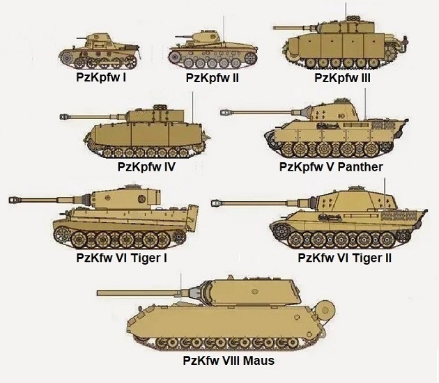 Panzer VIII Maus – Mike's Research