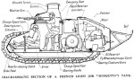 Renault FT Tank 1917-1945 – Mike's Research