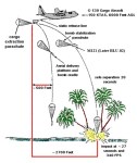 US Massive Daisy Cutter Bombs 1968-Present – Mike's Research