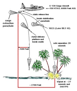 US Massive Daisy Cutter Bombs 1968-Present – Mike's Research