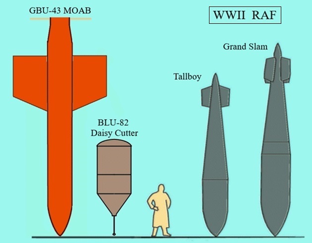 US Massive Daisy Cutter Bombs 1968-Present – Mike's Research