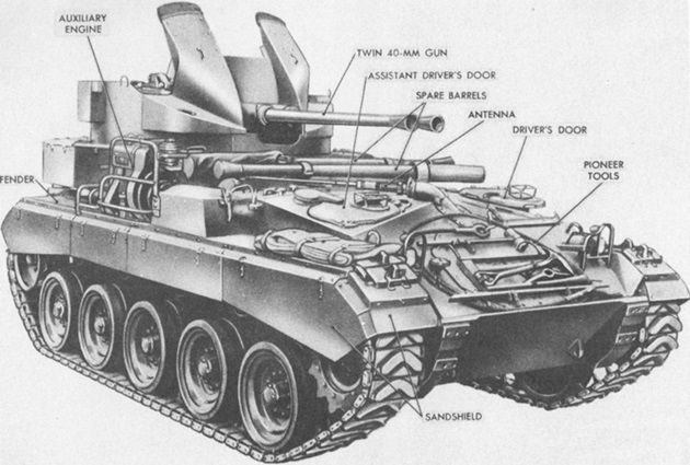 US M19 and M42 Anti-Aircraft Tanks in Combat – Mike's Research