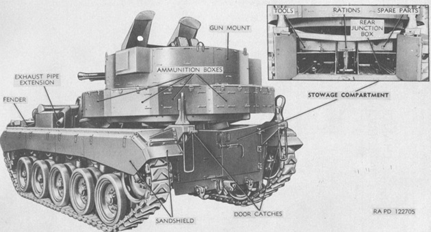 US M19 and M42 Anti-Aircraft Tanks in Combat – Mike's Research