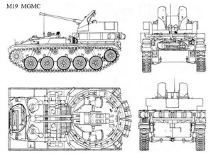 US M19 and M42 Anti-Aircraft Tanks in Combat – Mike's Research