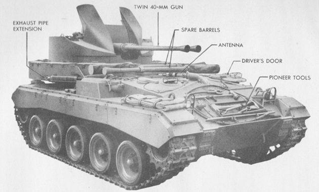 US M19 and M42 Anti-Aircraft Tanks in Combat – Mike's Research